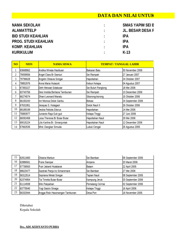 DRAFT ISIAN SERTIFIKAT LAB KOMPUTER KELAS XII SMA - SMK TP. 2023 - 2024 Komputer2 | PDF