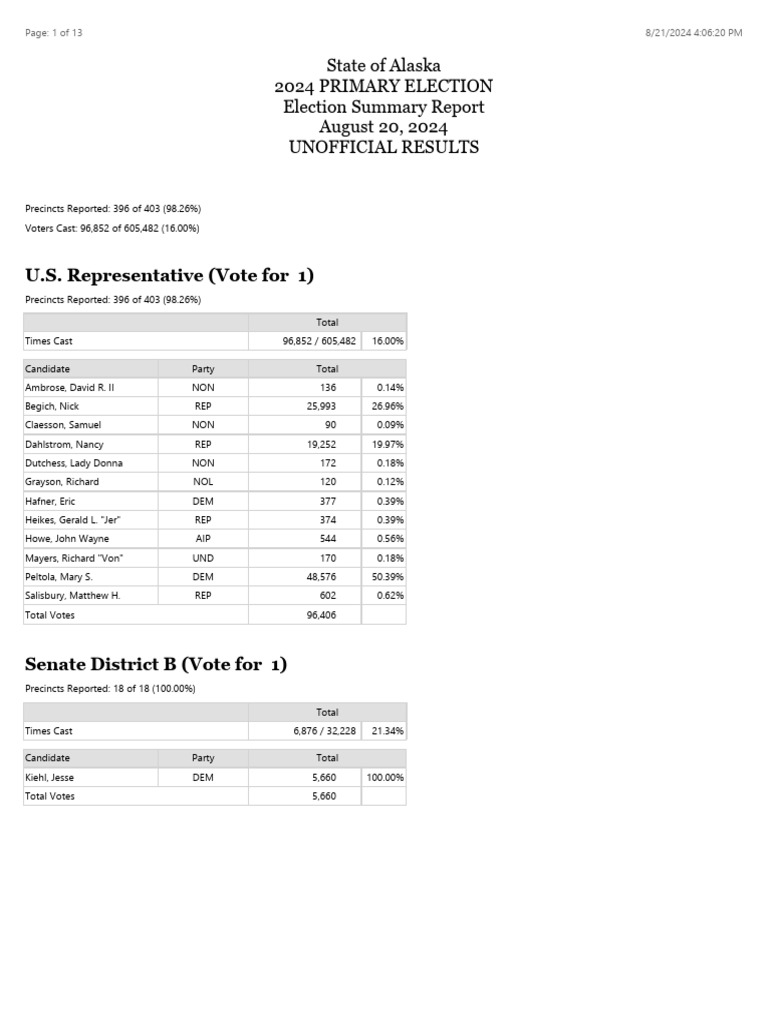 Alaska Election Summary Report | PDF | Elections | Government