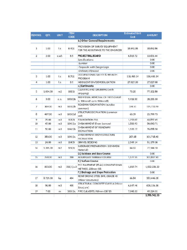 Nawasa Contract Correction | PDF
