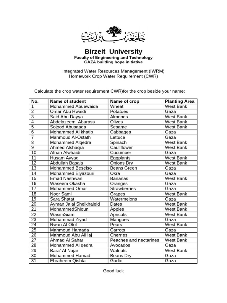 3 IWRM Excersize CWR | PDF
