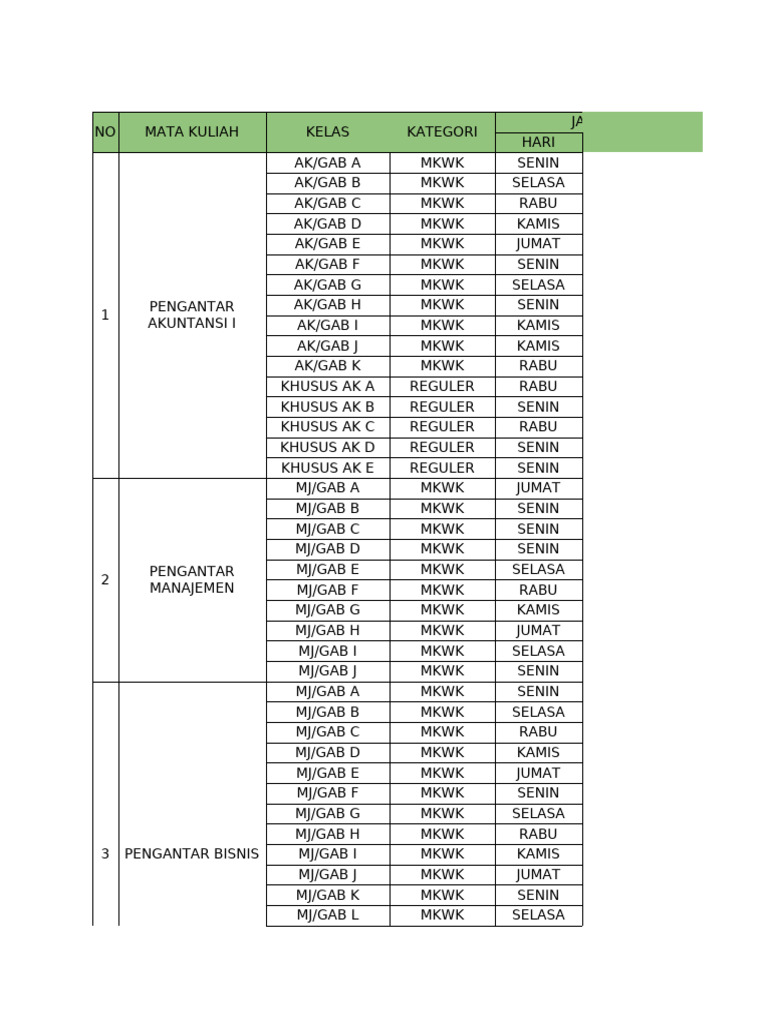 Daftar Kelas Prodi s1 Akuntansi 2024-2025 | PDF