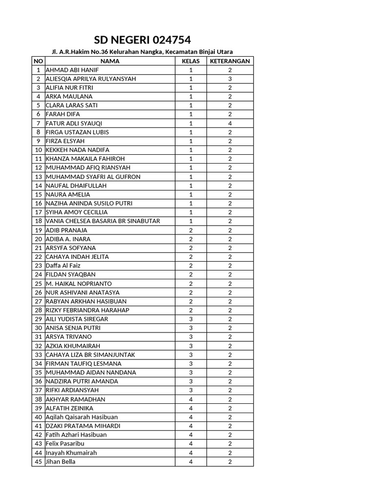 Pesanan Simbol SDN 024754 | PDF