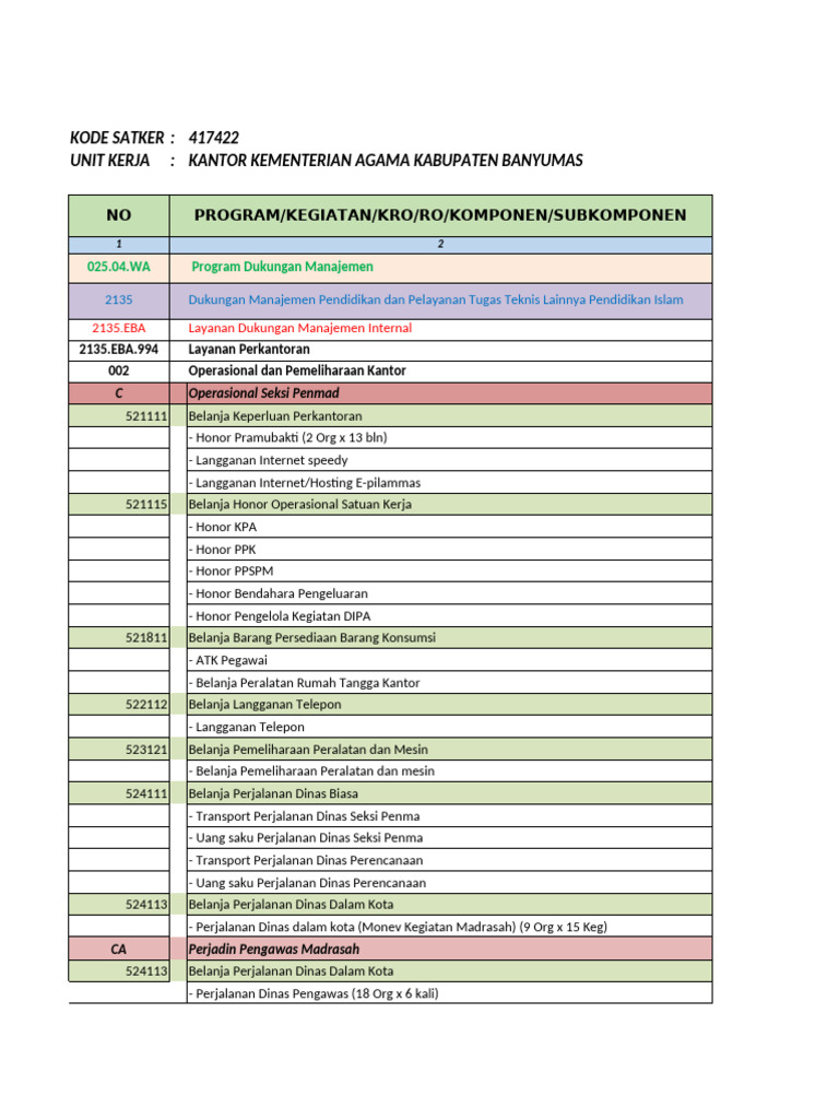 Format Rencana Penarikan Dana | PDF
