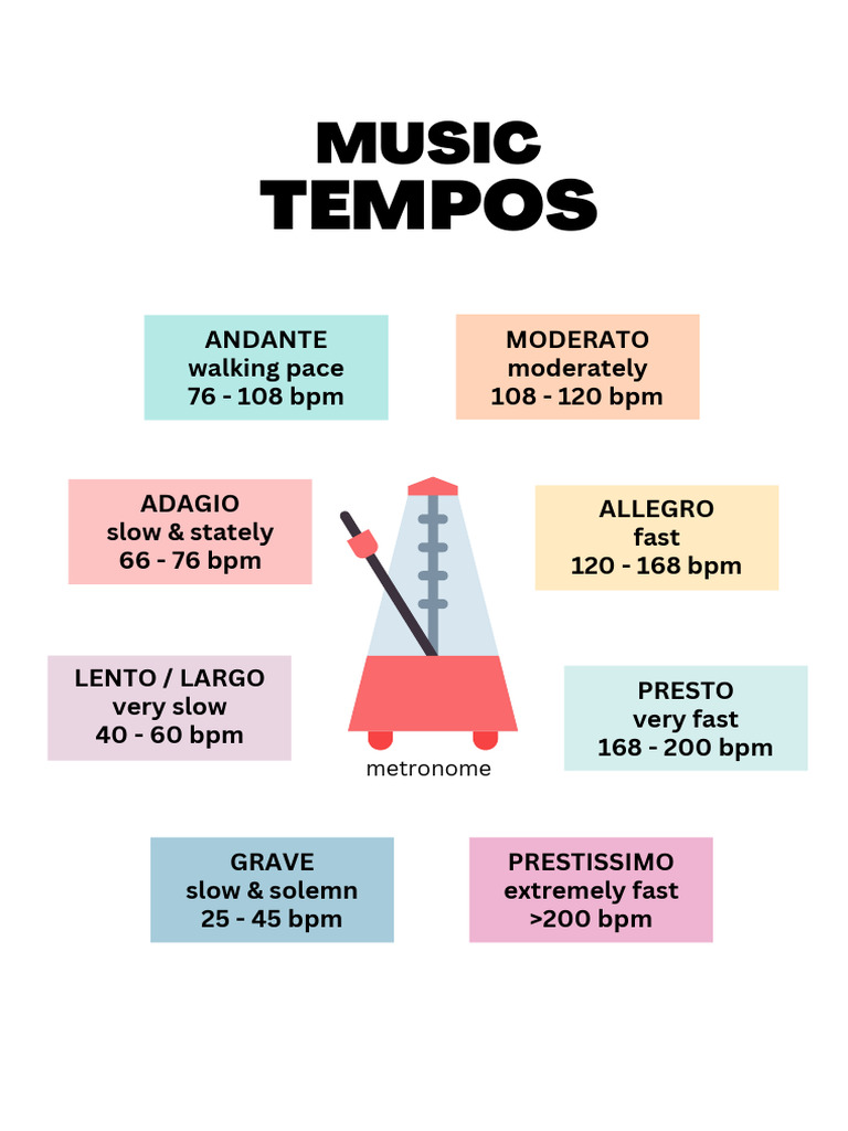 Colorful Pastel Music Tempos Poster | PDF