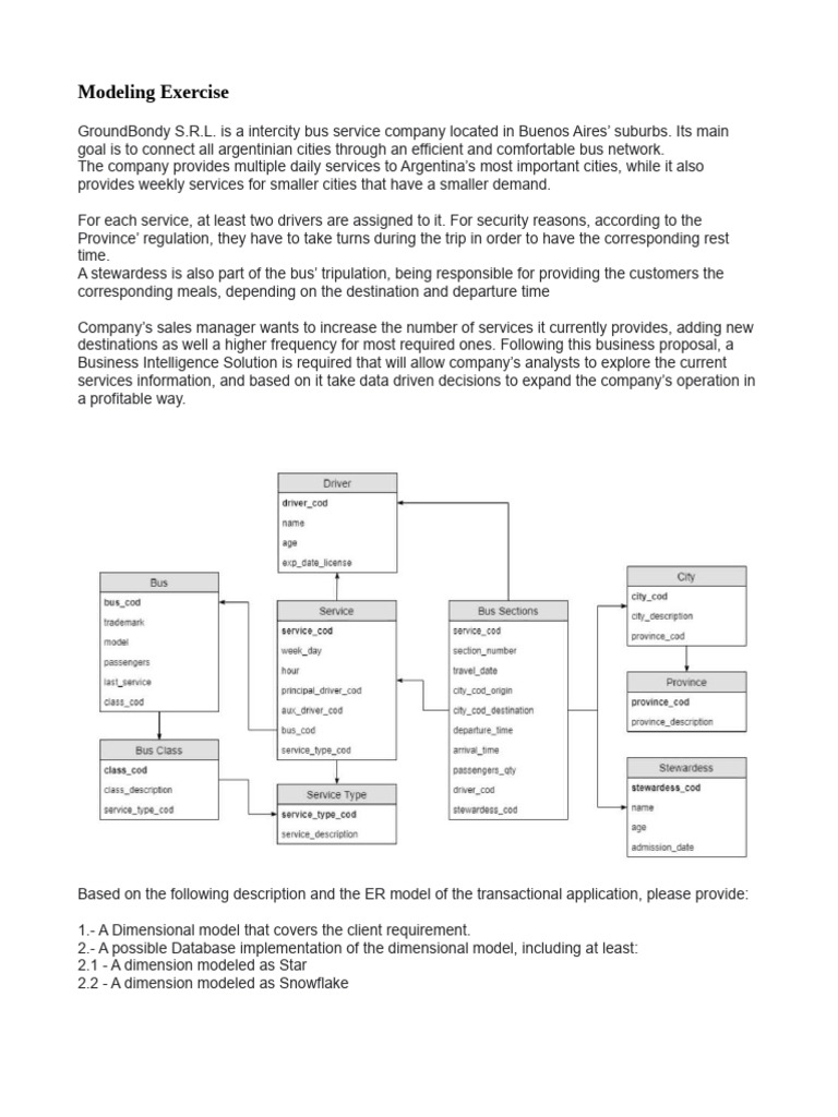 Modeling Exercise | PDF