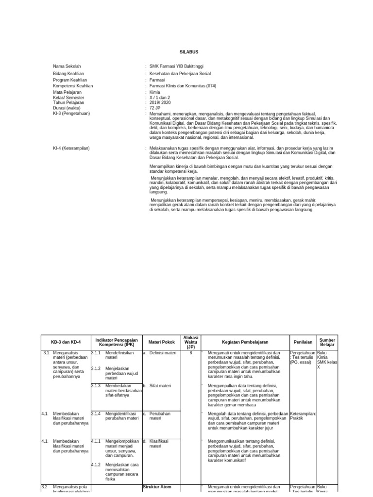 Silabus Kimia-X | PDF