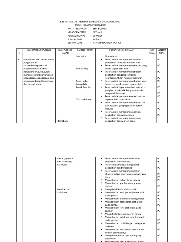 Kisi-Kisi Seni - Budaya - Kelas - IX SMP 2022-23 | PDF