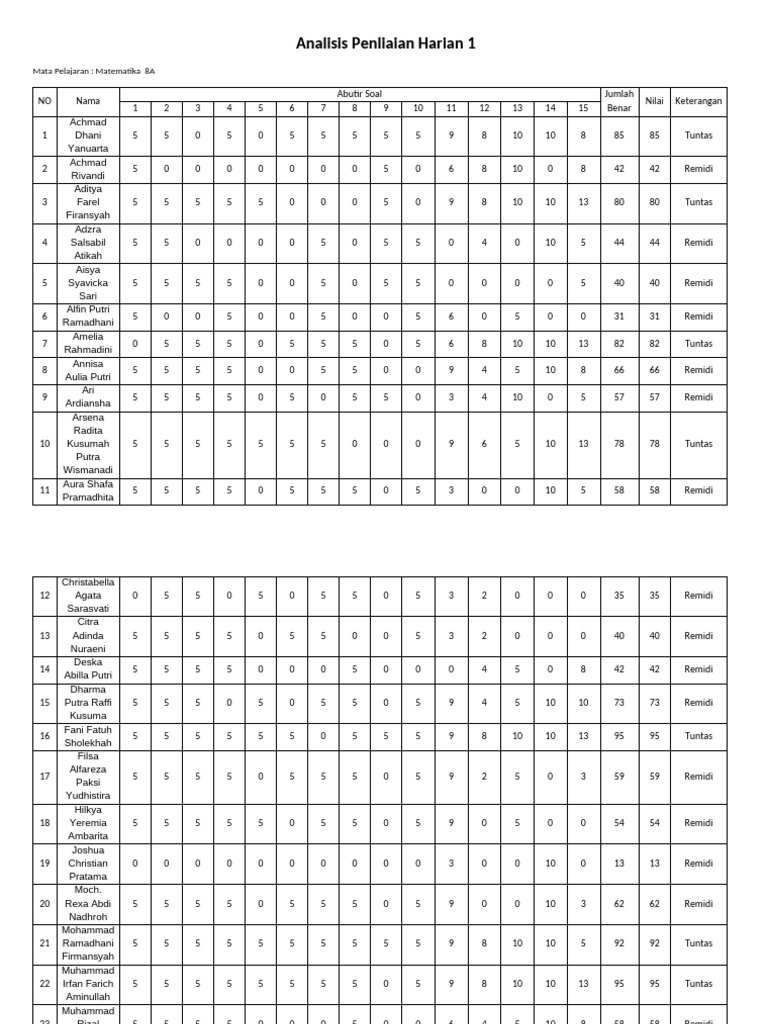 Analisis Ph 1 Pdf