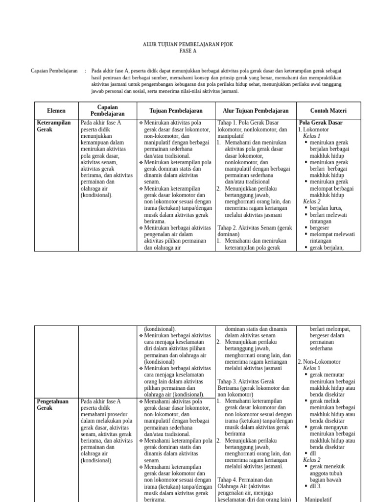 ATP PJOK Fase A | PDF