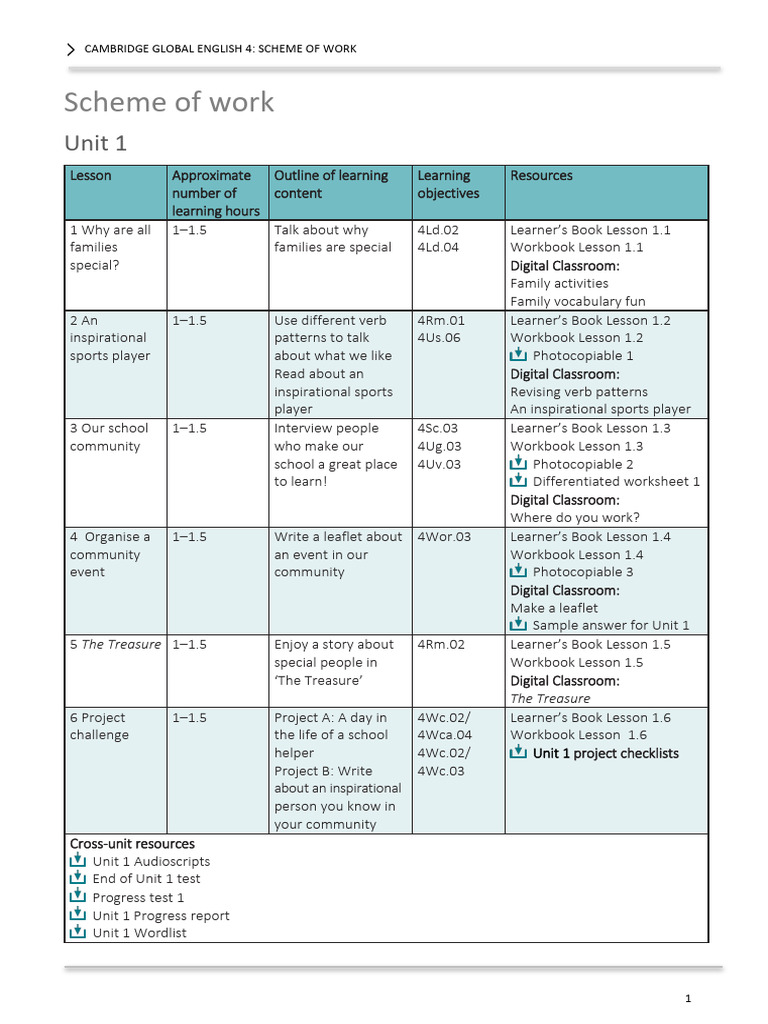 Scheme of Work | PDF