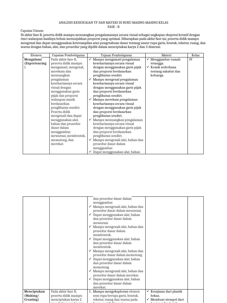ATP SENI RUPA FASE B | PDF