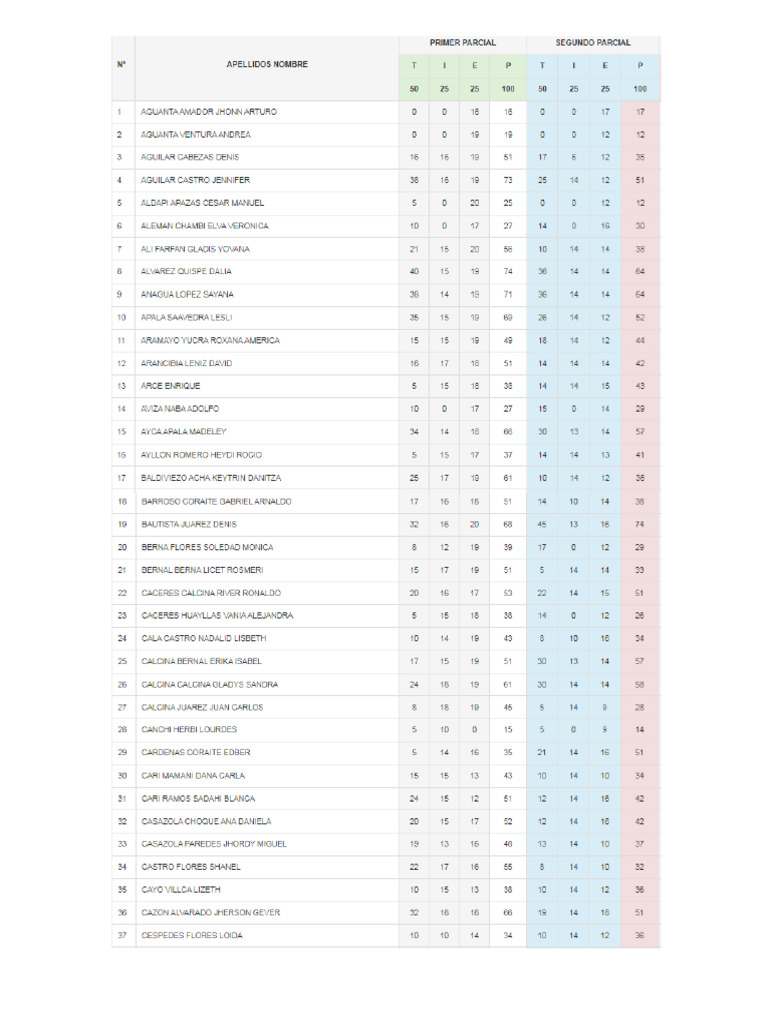 Bioestadistica 2do Parcial | PDF Bioestadistica 2do Parcial | PDF