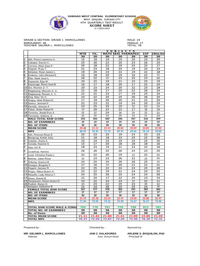 2023-2024_4TH-quarter-MPS-GRADE-1- | PDF