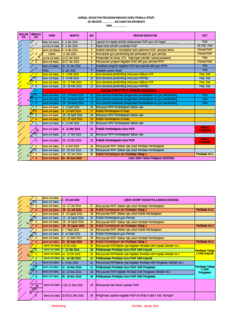JURNAL Pembimbingan PIGP 2024 | PDF