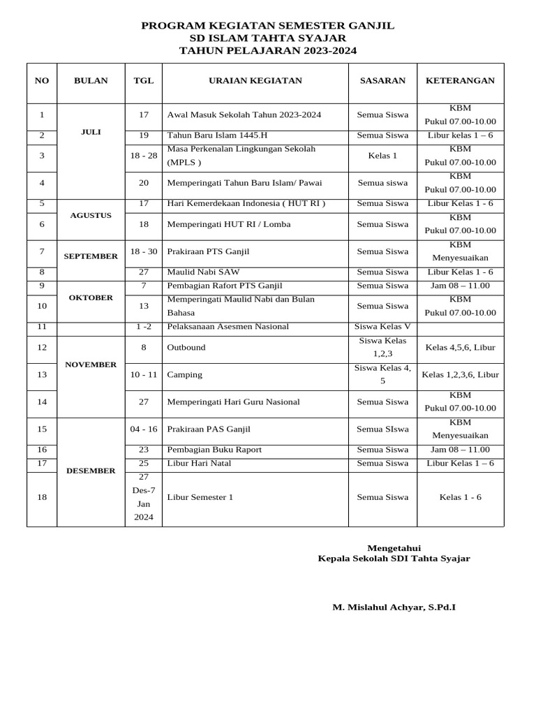 Program Kegiatan Semester Ganjil | PDF