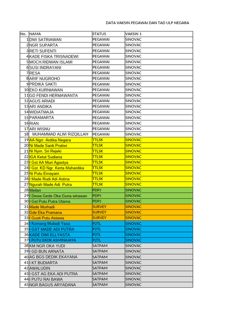 DATA PENGAJUAN VAKSIN pln | PDF