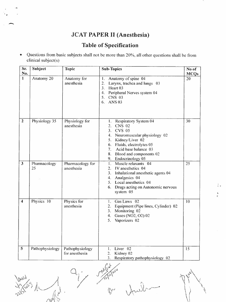 TOS JCAT MS Anaesthesia Paper-II | PDF