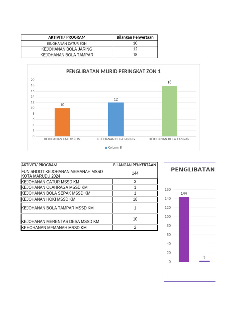 Draft ANALISIS PAJSK MURID 2024 | PDF