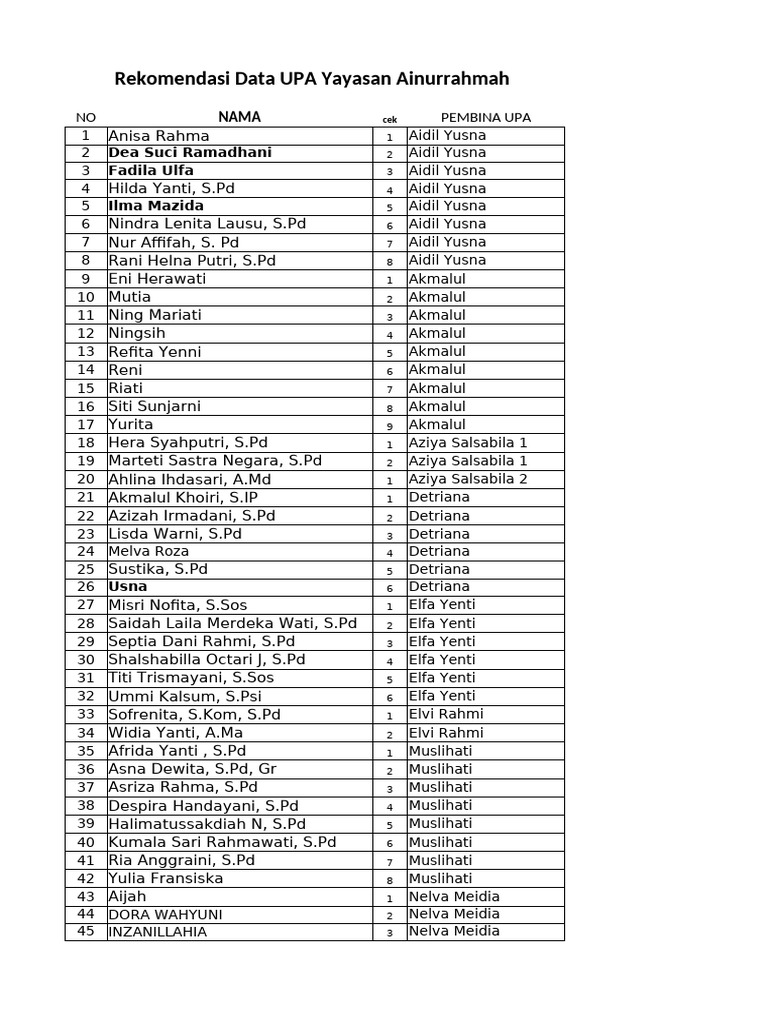 Rekomendasi UPA Ainurrahmah OK | PDF