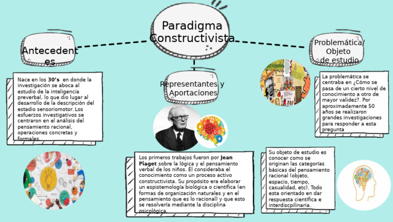 PARADIGMA CONSTRUCTIVISTA | PDF