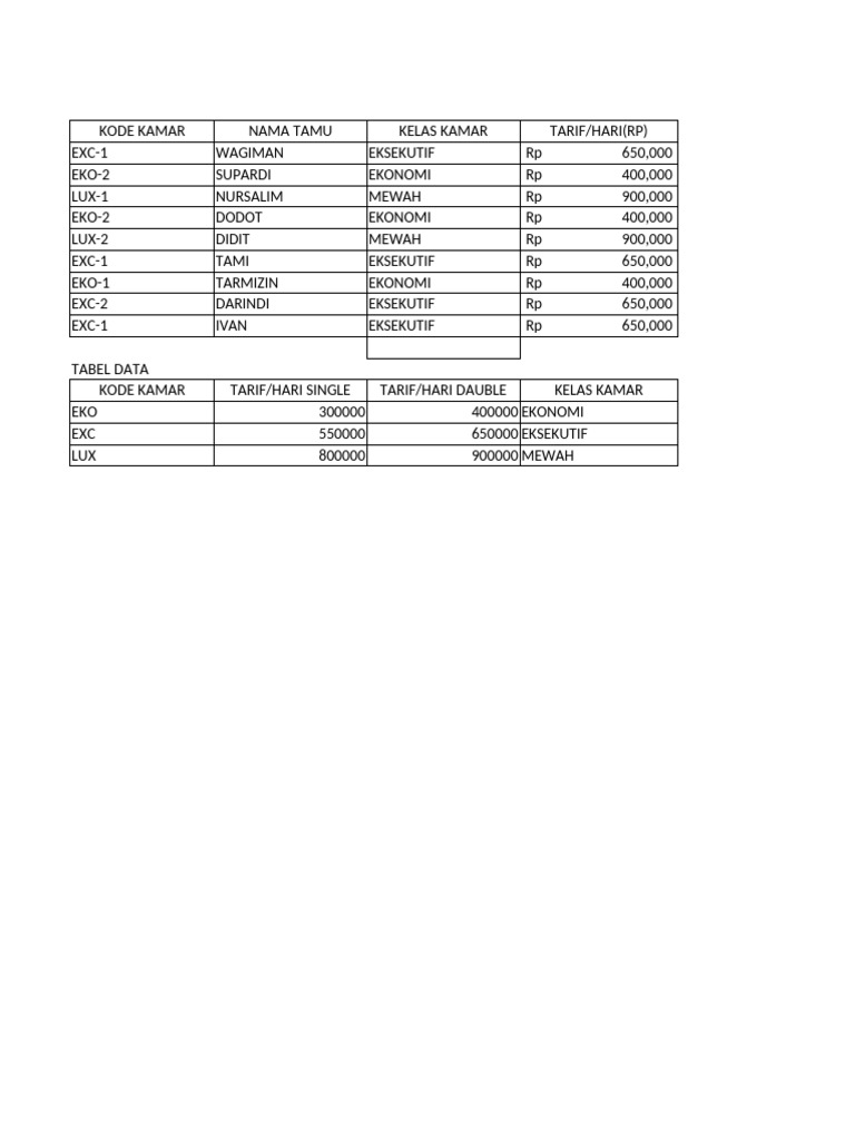 p26 Spreadsheet Asyifasyuri X Ak | PDF