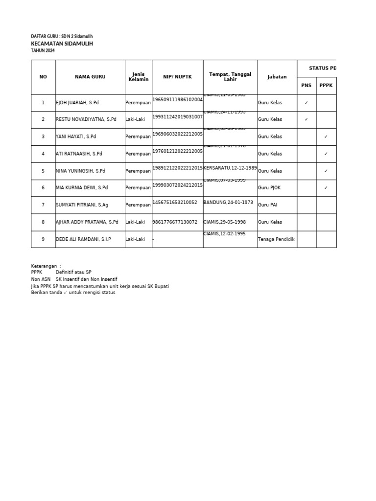 Data Pegawai Terbaru 2024 | PDF