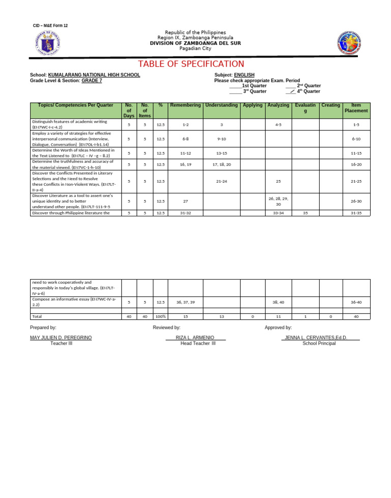 Table of Specification: ND RD TH | PDF