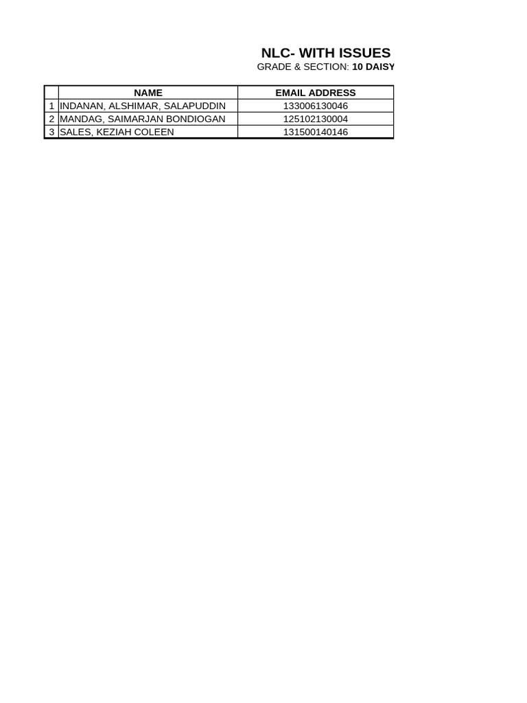 G10 Daisy NLC With Issues | PDF