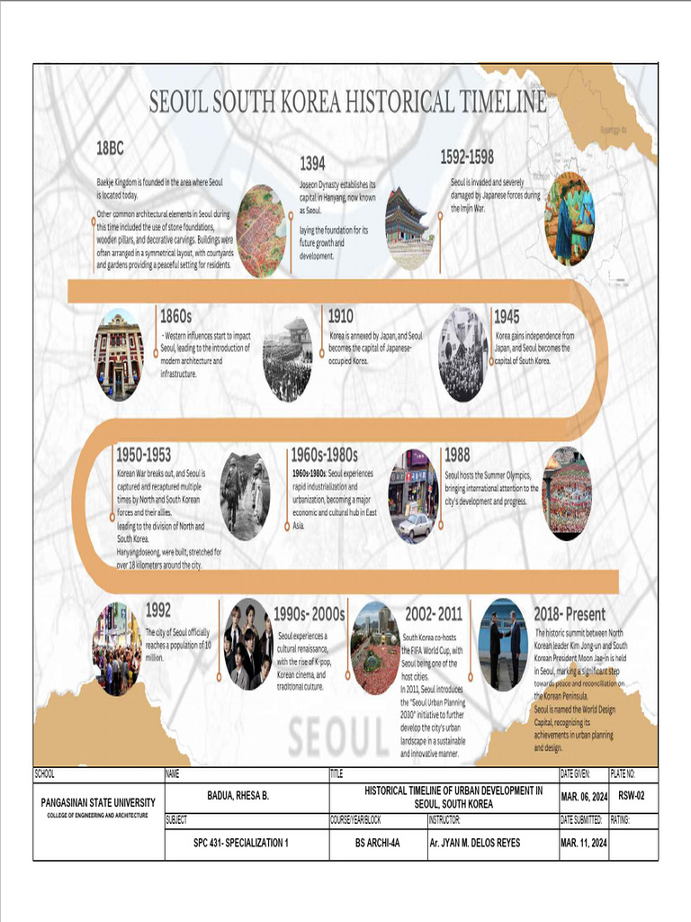 Seoul South Korea Urban Planning Timeline | PDF