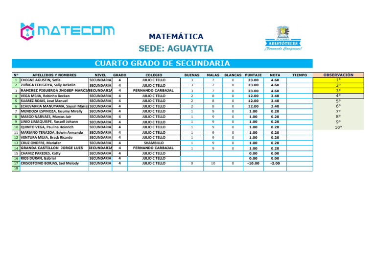 4TO SEC MATEMATICA | PDF