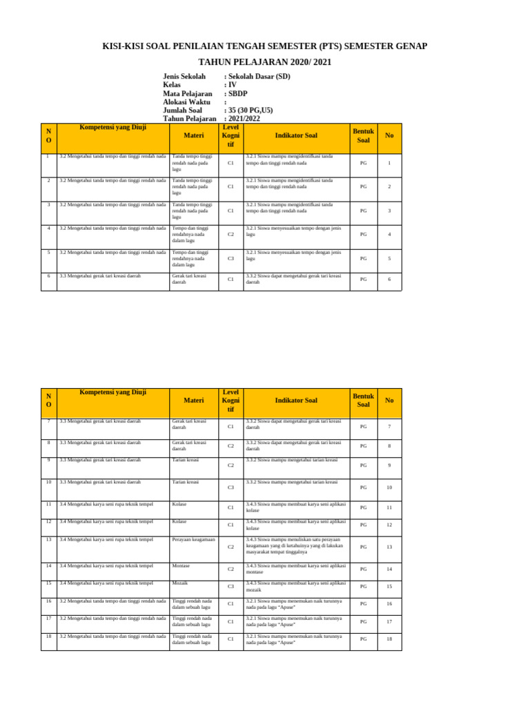 Kisi-Kisi SBDP | PDF