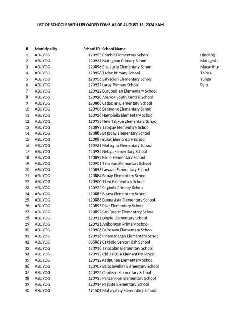 List of Schools With Uploaded Eoms As of August 16 2024 8am | PDF