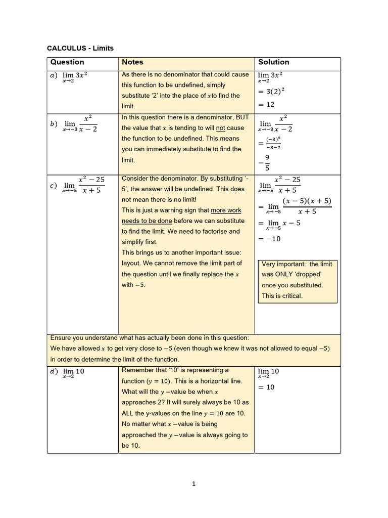Differential Calculus | PDF