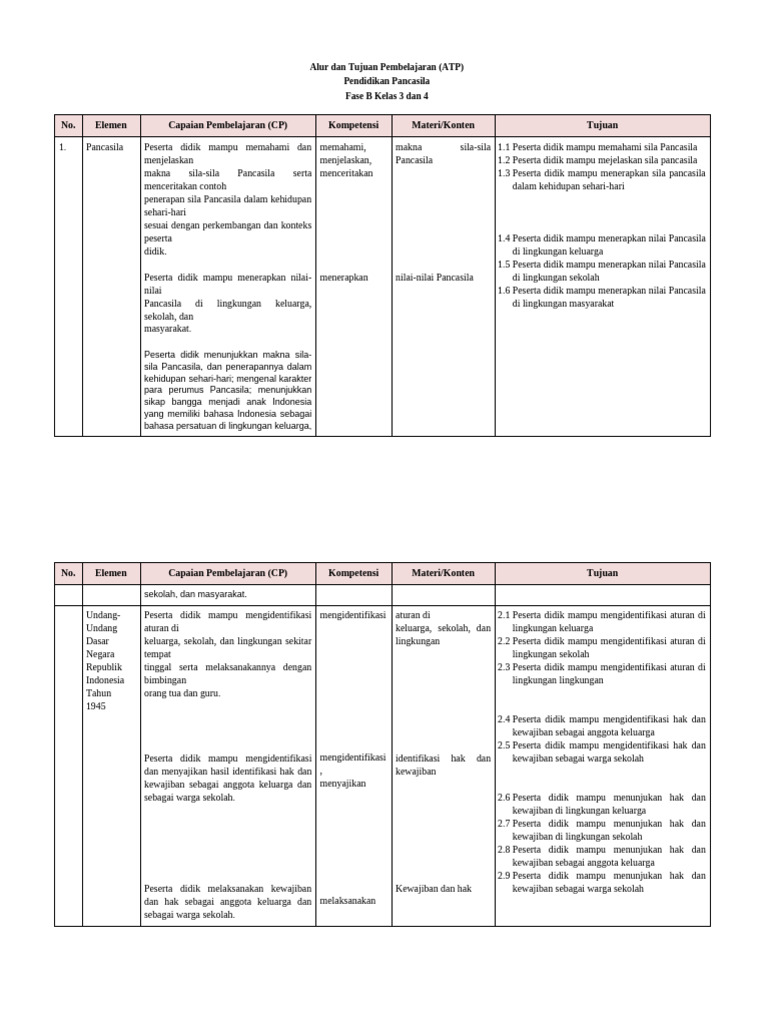 Saya Sedang Berbagi 'ATP Pendidikan Pancasika Kelas 4' Dengan Anda | PDF
