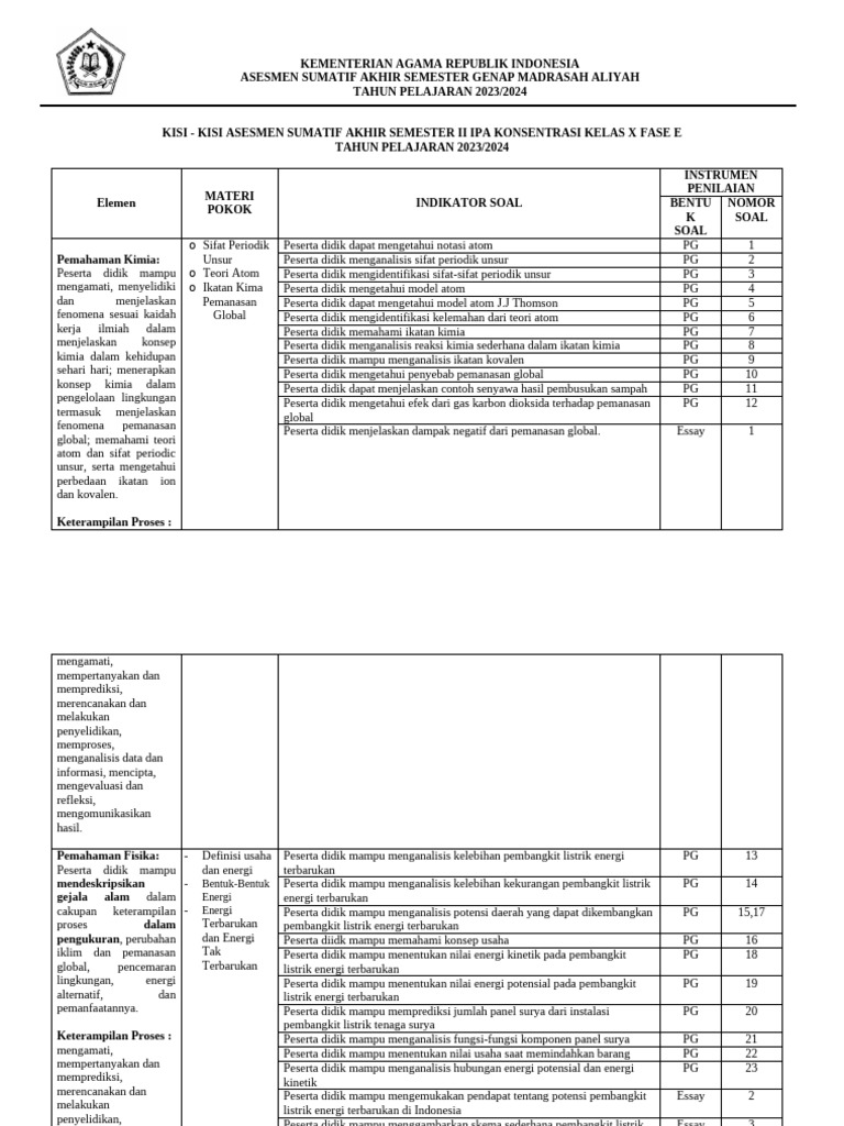 KISI-KISI_IPA_Konsentrasi_kelas_X_smt_Genap | PDF