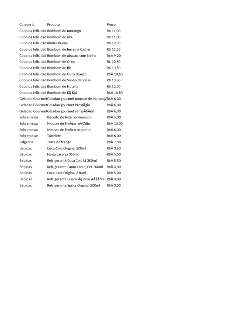 Lista Catalogo PDV | PDF