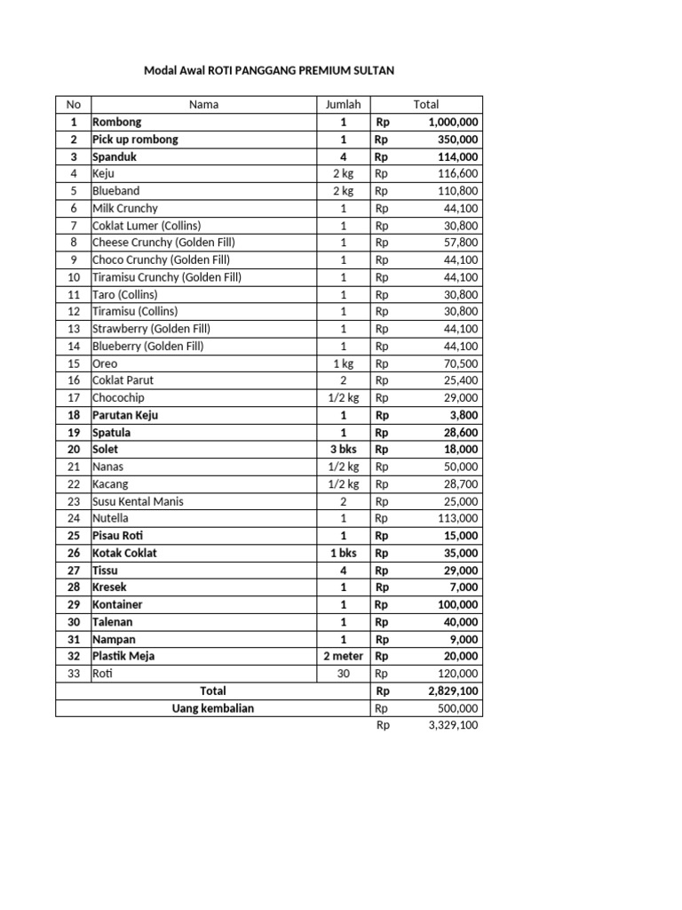 Modal Awal Roti Sultan | PDF