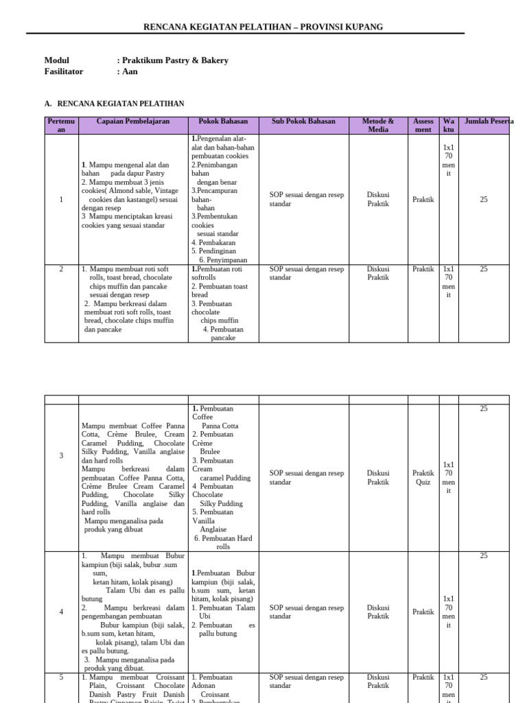 Bidang Pastry & Bakery | PDF