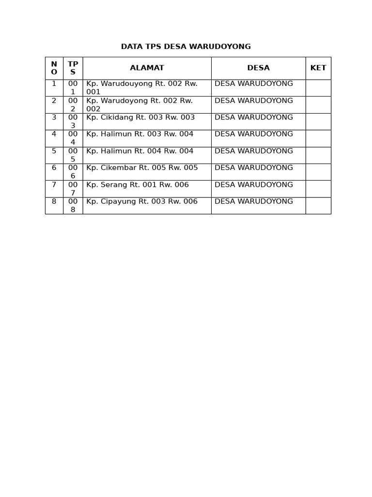Data Tps Desa Warudoyong | PDF