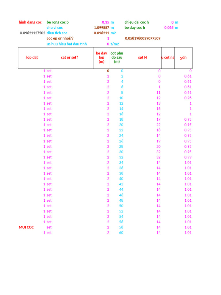 Suc Chiu Tai Spt 19-5-2021 Thanhuy | PDF