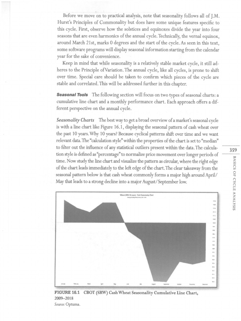 CMT Level I 2020 - An Introduction To Technical Analysis Z Lib Org-Part ...