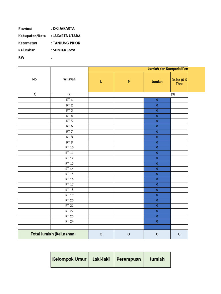 Format Kel. Sunter Jaya - Laporan RDK | PDF