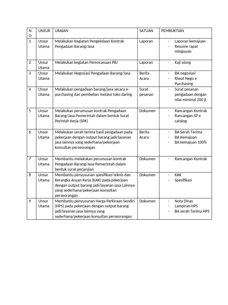 Rekab Manual SKP | PDF