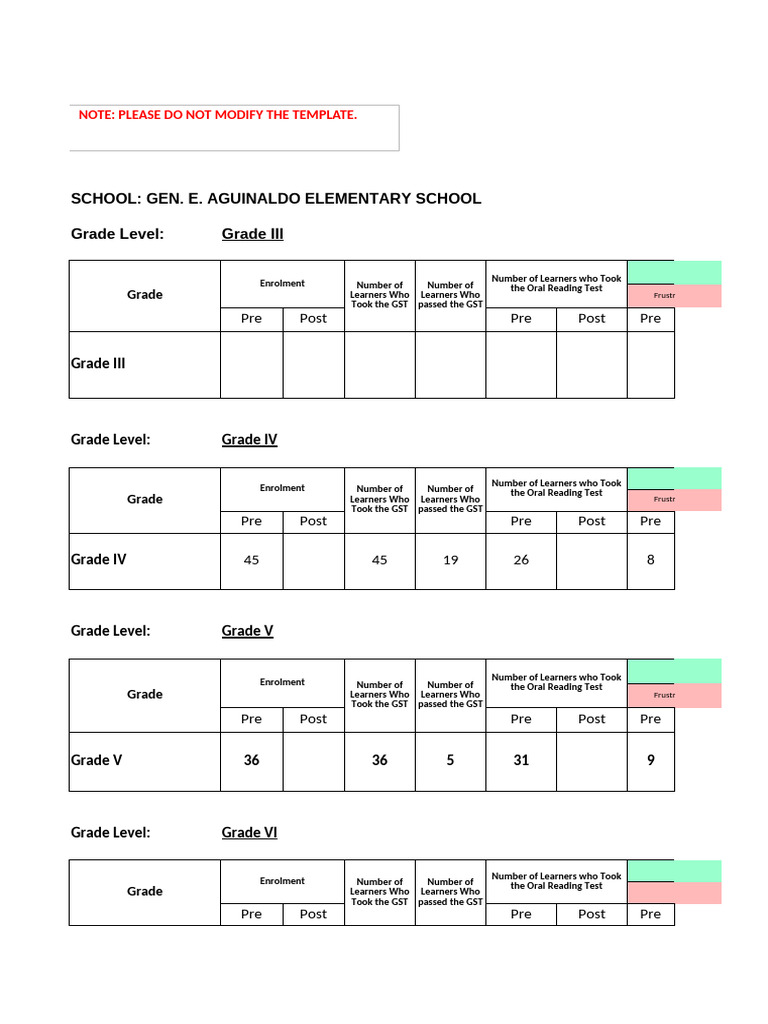 110234 GEAES Phil IRI School Reading Profile ENGLISH | PDF
