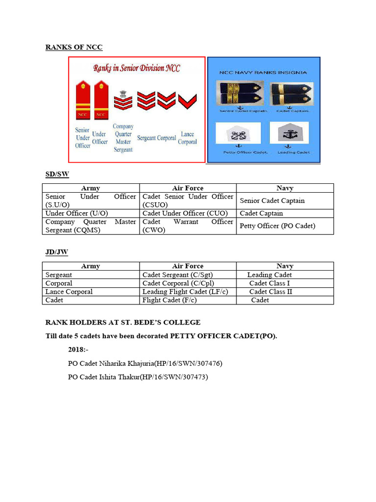Ranks of NCC | PDF