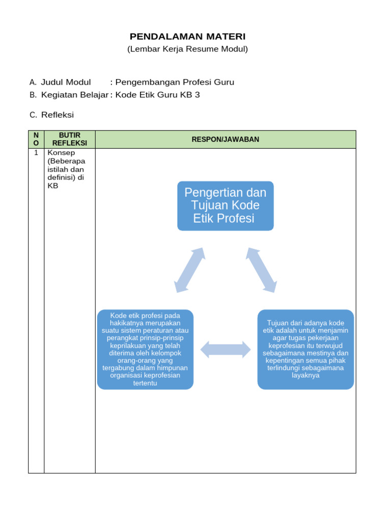 LK - Resume PPG KB 3 | PDF