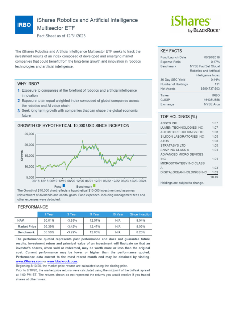 Irbo Ishares Robotics and Artificial Intelligence Multisector Etf Fund Fact Sheet en Us | PDF