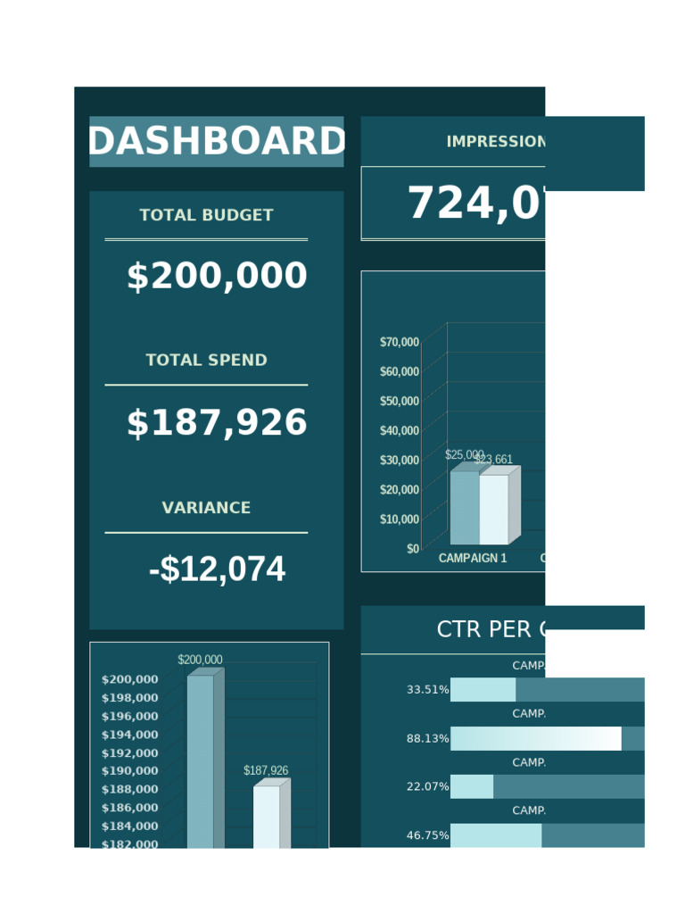 Dashboard Template | PDF
