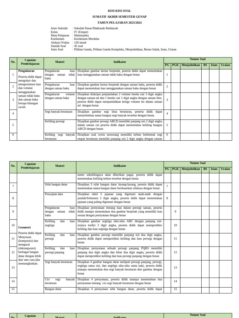 KISI KISI ASAS II_Kelas 4_Matematika_Semester 2 | PDF