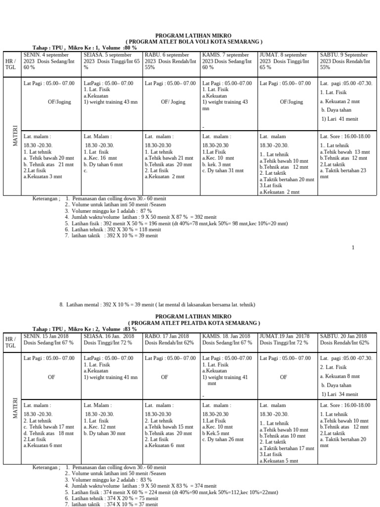Program Mikro Mahasiswa Lat (1) Tari | PDF